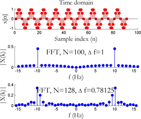 FFT and Spectral Leakage - GaussianWaves