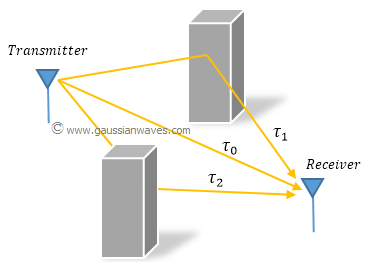 Wireless channel models - an Introduction - GaussianWaves