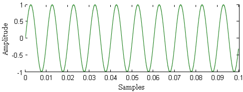 Compute signal power in Matlab – GaussianWaves