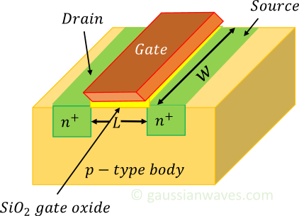Logical Effort – GaussianWaves